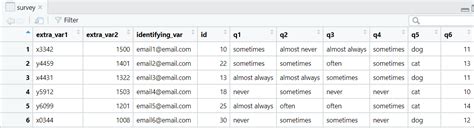 Four Simple Ways To Integrate Your Data Dictionary Into Your Data Cleaning Process Crystal Lewis
