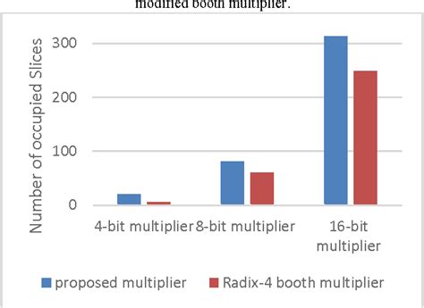 figure 12 from fpga realization of alu for mobile gpu semantic scholar