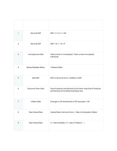 Econ Formulas Sr No Formula Name Formula 1 Nominal Gdp Gdp C G