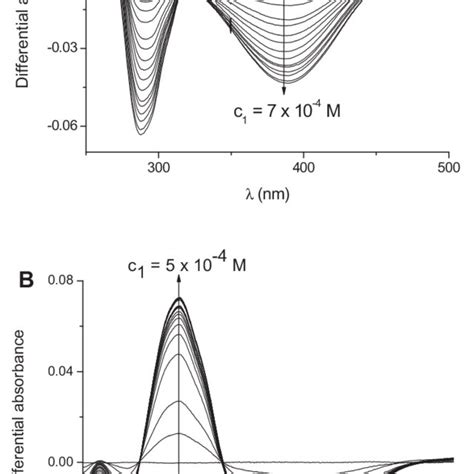 Structures Of The Cisoid And Transoid Conformations Of The Cs Download Scientific