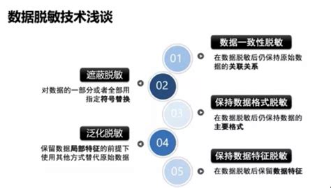 浙江大学求是讲席教授任奎：隐私计算的前沿进展 智源社区