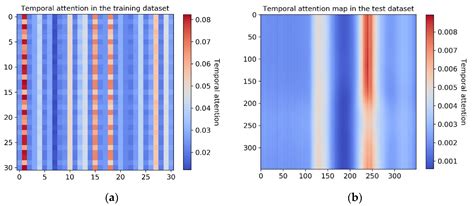 Comparing End To End Machine Learning Methods For Spectra Classification