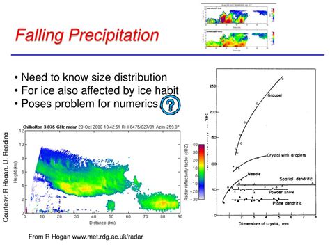 Ppt Parameterization In Models Introduction To Cloud Issues