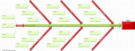 Cause And Effect Ishikawa Diagram Excel Ishikawa Diagram Template