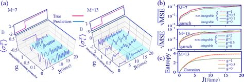 Figure From Deep Learning Of Quantum Many Body Dynamics Via Random Driving Semantic Scholar