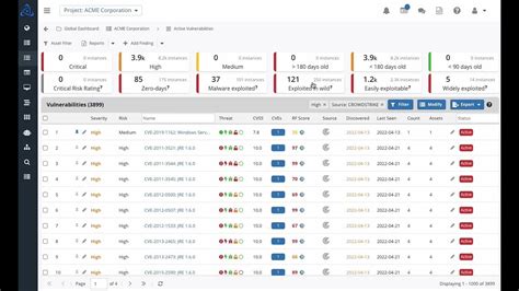 How To Quickly Prioritize Vulnerabilities Discovered By Crowdstrike