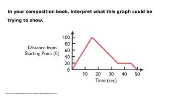 Qualitative Graph Intro PPT With Interactive Videos By Fritz Factory