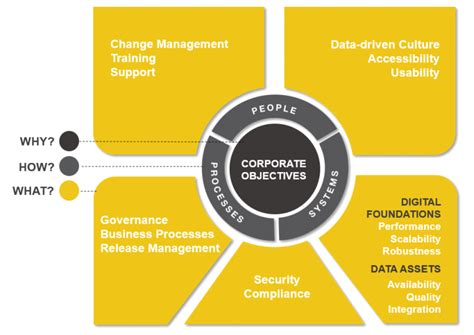 Data Visualisation Services In Brisbane Australia Technology Cue