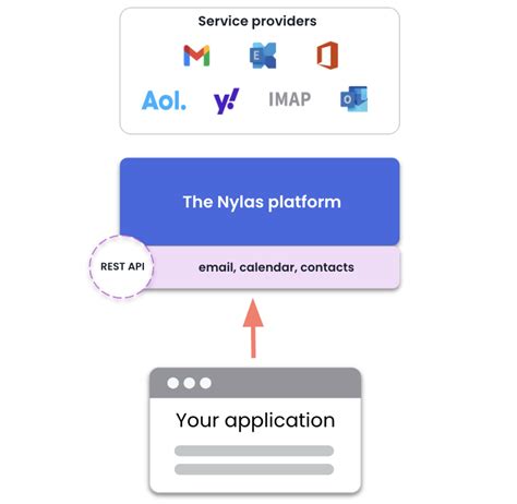 12 Best Calendar Appointment Scheduling Software 2023 Nylas