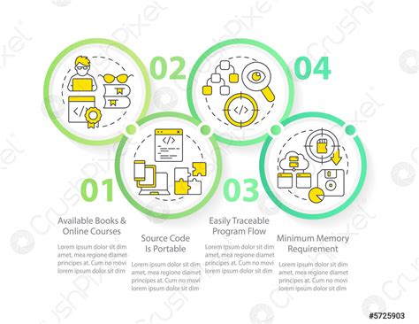 Procedural Programming Benefits Circle Infographic Template Stock