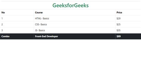 How To Add Table Footers With React Bootstrap Table Geeksforgeeks