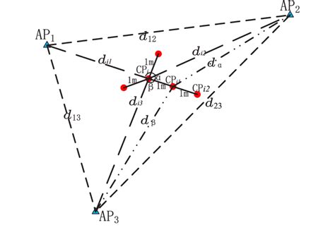 The Construction Method Of Complete Radio Map Download Scientific Diagram