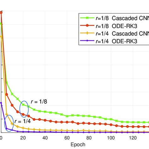 Ris Aided Communication System In An Indoor Scene Download Scientific Diagram