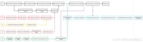 Java反序列化(四)——cc4、cc2java Cc4 Csdn博客 Java反序列化(四)——cc4、cc2java Cc4 Csdn博客