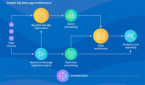 Big Data Testing What It Is Strategy And Best Practices