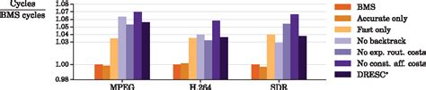 figure 12 from a bimodal scheduler for coarse grained reconfigurable