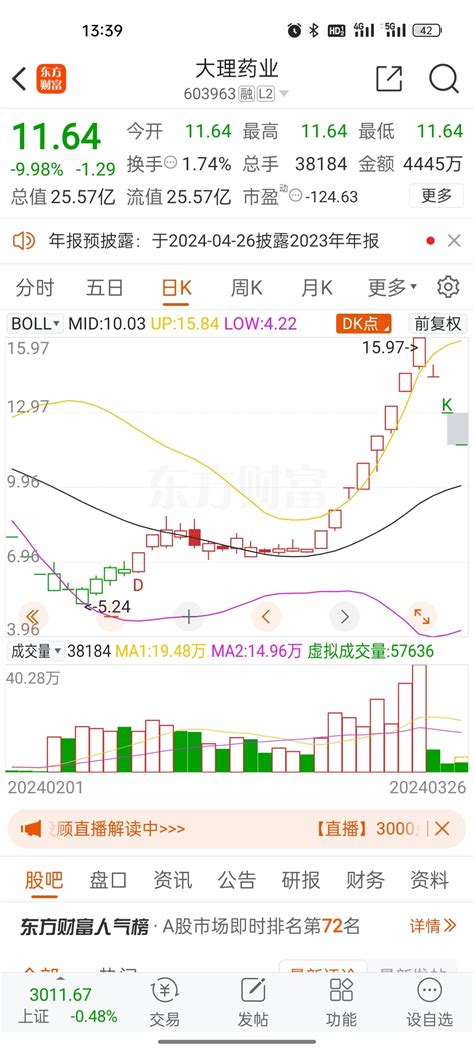 见证奇迹 金盾股份 300411 股吧 东方财富网股吧