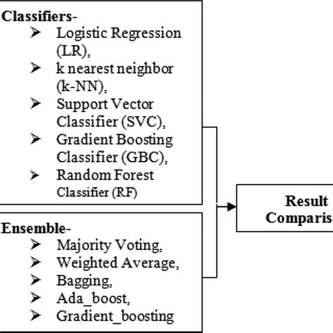 Overall Structure Of Compilation Download Scientific Diagram