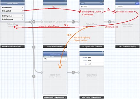 Iphone Your Second Ios App How Do I Implement A Singleton Stack