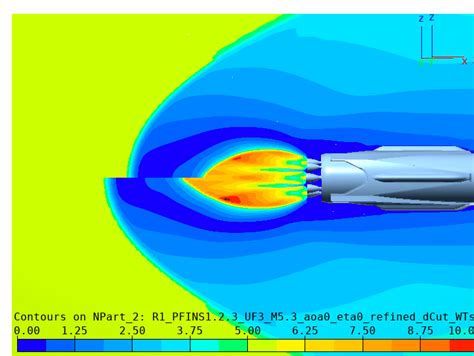 Shows This Relation As Function Of The Computed Trust Coefficient And