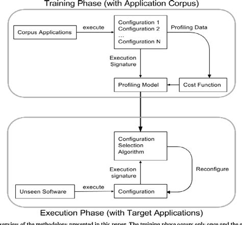 Figure 1 From Beyond Profiling Scaling Profiling Data Usage To