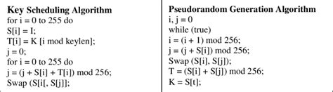 the key scheduling algorithm and pseudorandom generation algorithm [1] download scientific