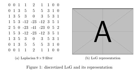 Subfloats Captioning Tikz Matrix With Subfigure TeX LaTeX Stack Exchange
