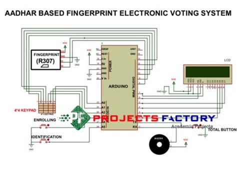 aadhar based fingerprint electronic voting system