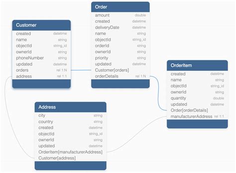 How To Import Relational Data Into Backendless With Csv Files