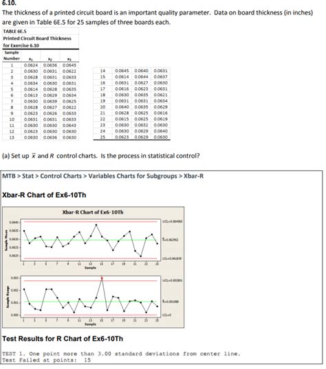 Control Chart For R Programming Codes There Are