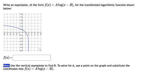 Solved Write An Expression Of The Form F X Alog X B Chegg