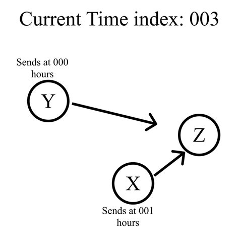 Simplified Interplanetary Communication Diagram Does Not Include Download Scientific Diagram
