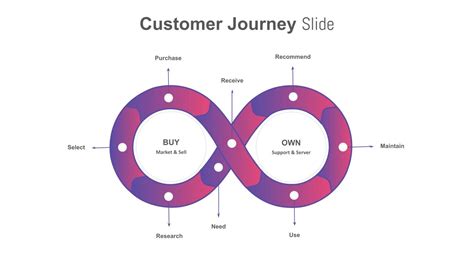 Customer Feedback Loop Diagram Powerpoint Template Slidekit