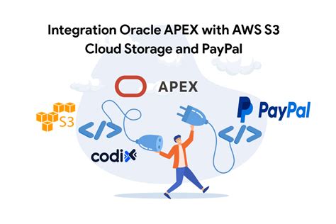 Export Apex Charts As Powerpoint Charts Codix