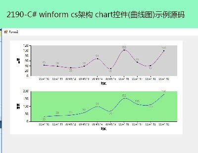 C winform cs架构 chart控件 曲线图 示例源码 源码海洋网