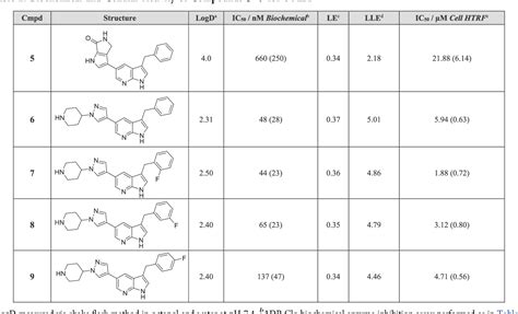 Table 2 From Structural Basis For Targeting The Folded P Loop