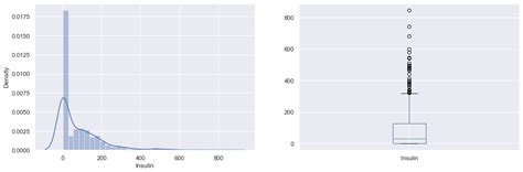 Diabetes Prediction Using Machine Learning Analytics Vidhya