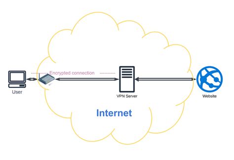 Virtual Private Networks Ib Computer Science