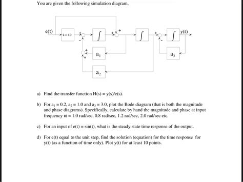 Solved You Are Given The Following Simulation Diagram E T Chegg Com