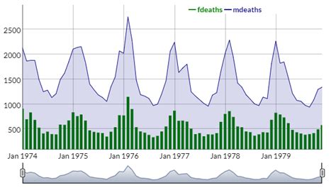 R Dygraphs More Advanced Plots Are Not Showing Stack Overflow