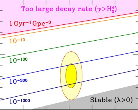 The Contours Of Constant γ On Higgs Mass Vs Top Mass Plane With αsmz
