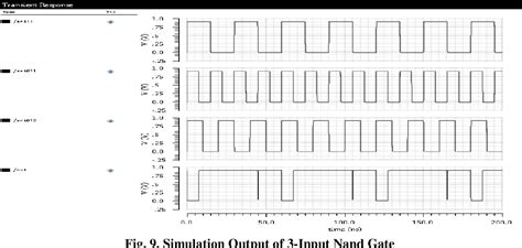 Figure 5 From Implementation Of Mod 16 Counter Using Verilog A Model Of