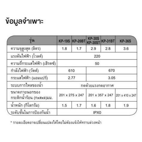 Sharp กระติกน้ำร้อน ชาร์ป 1 8 ลิตร รุ่น Kp 19s Shopee Thailand