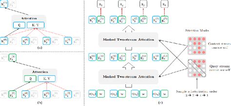 Figure 2 From Deep Learning Based Text Classification Semantic Scholar