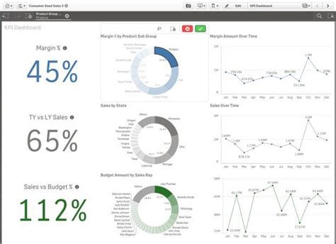 Dashboard Interface Kpi Dashboard Excel Dashboard Templates Dashboard Reports Financial