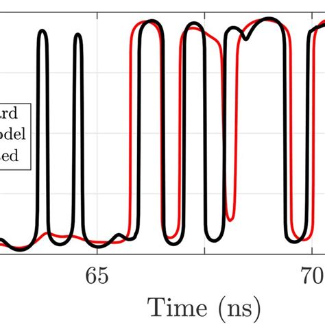 Transient Simulation Of The Proposed Model Compared To A Standard Vf