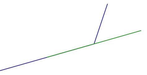 Line Line Overlap Test Gives Incorrect Result · Issue 698 · Boostorggeometry · Github