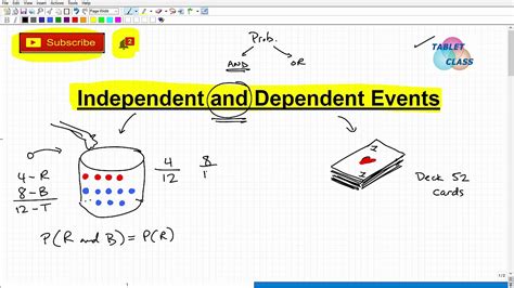 Examples Of Independent And Dependent Events
