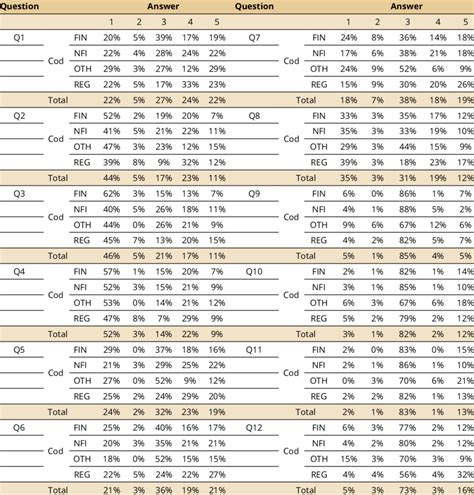 Relative Frequency Questions Respondent Group And Answers Obtained