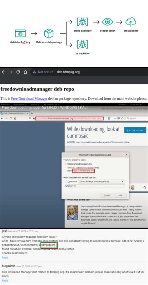 Ücretsiz İndirme Yöneticisi Sitesi Pushed Linux Şifre Çalıcı Siber Ulak